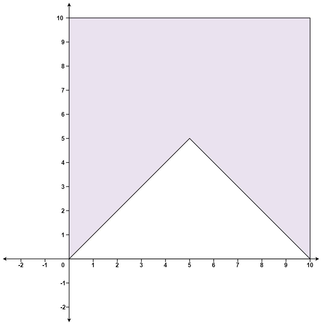 469 Convex Polygon Leetcode